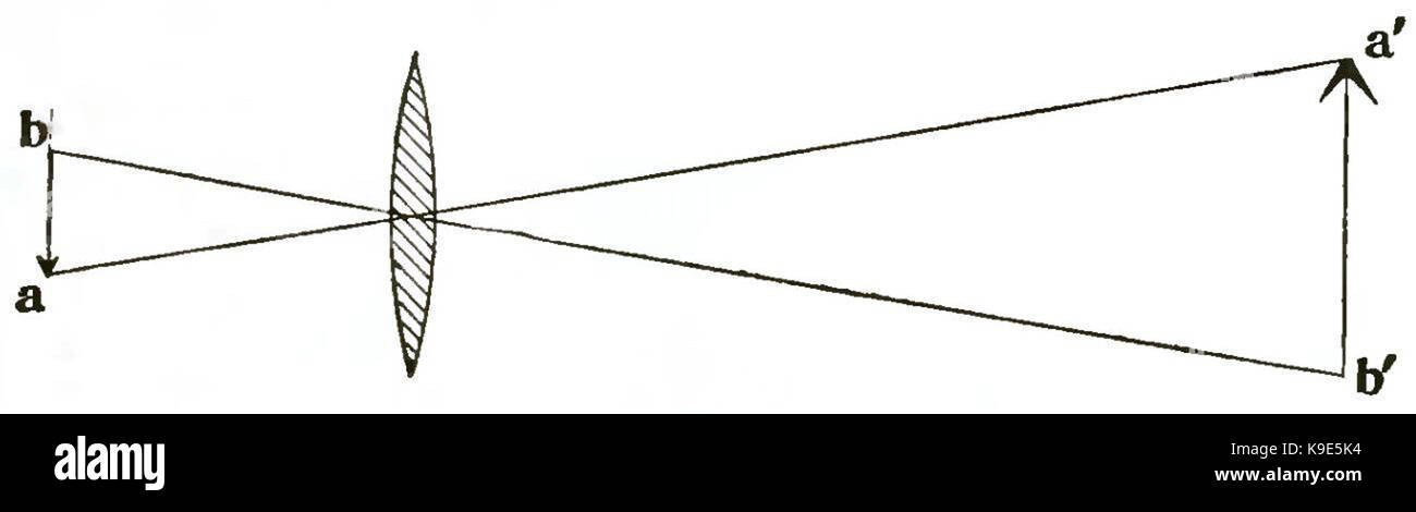 Michelson Light waves and their uses fig021 Stock Photo - Alamy