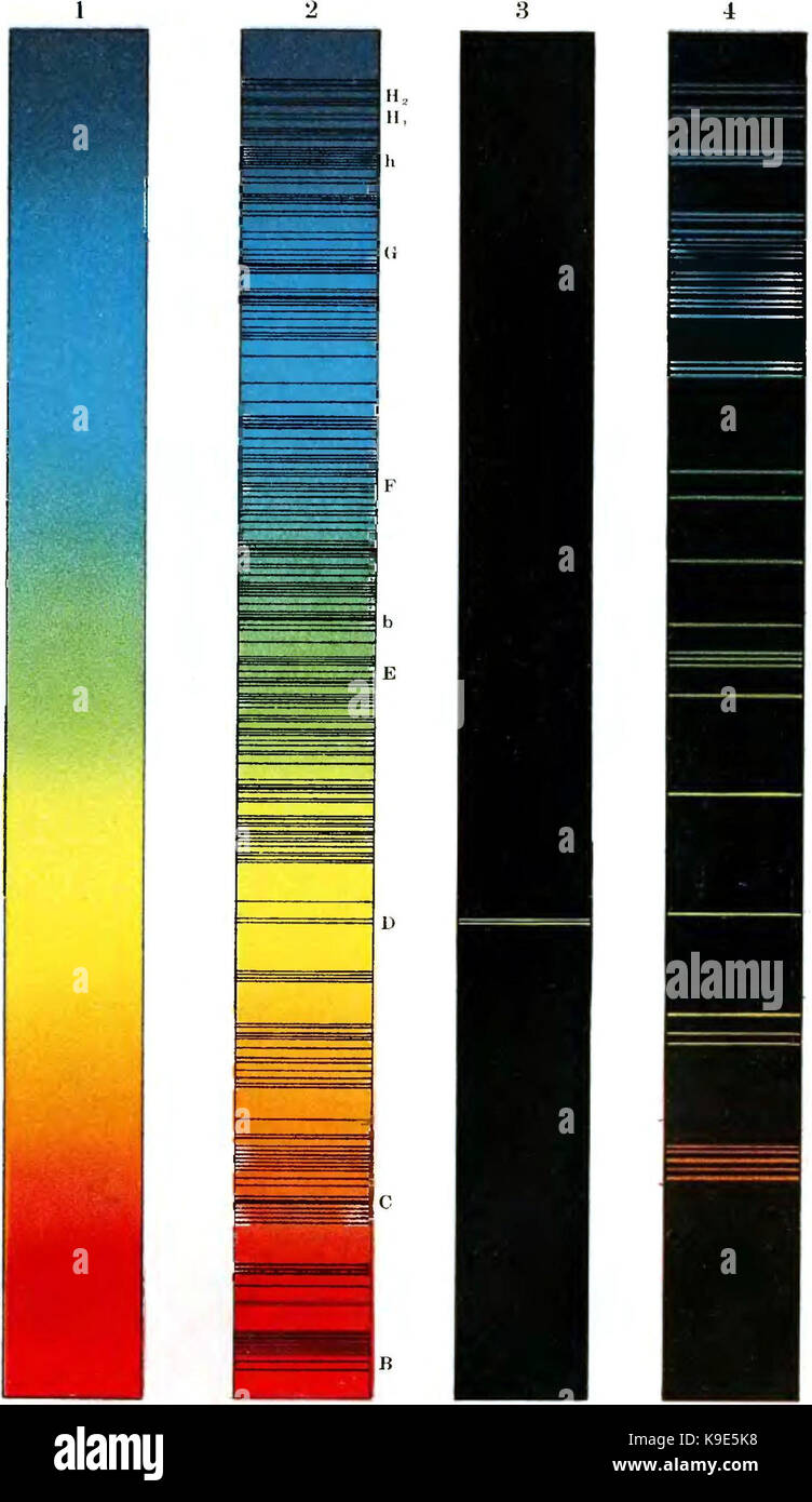 Michelson Light waves and their uses plate III Stock Photo - Alamy
