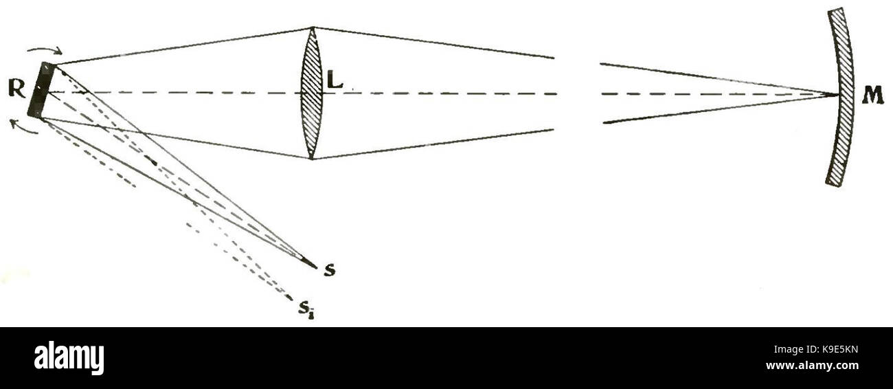 Michelson Light waves and their uses fig044 Stock Photo - Alamy