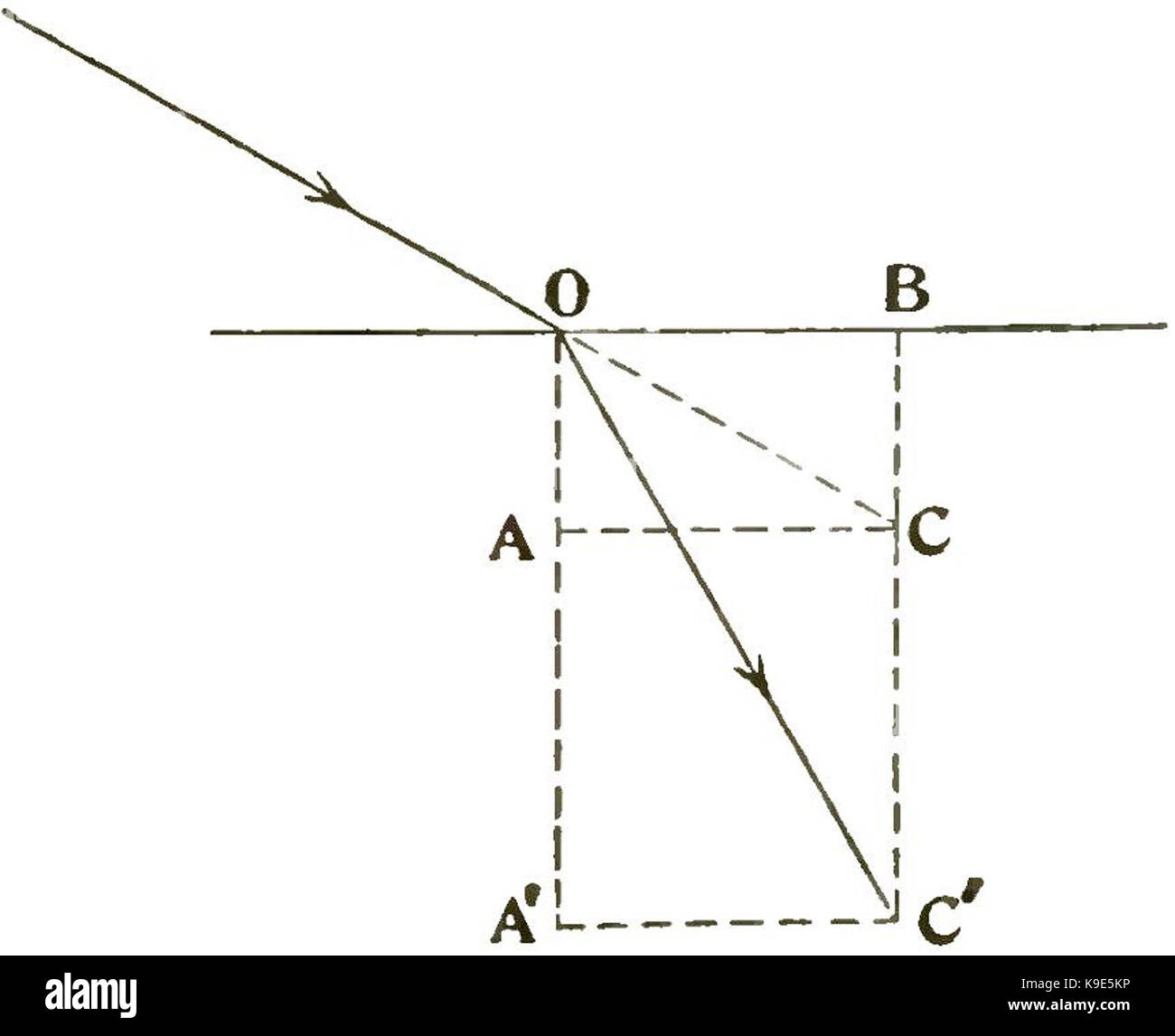 Michelson Light waves and their uses fig041 Stock Photo - Alamy