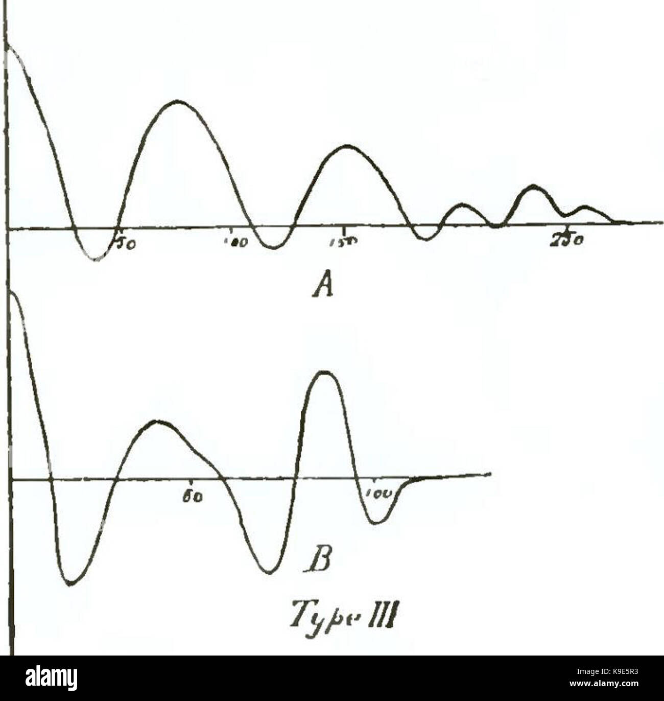 Michelson Light waves and their uses fig085 Stock Photo - Alamy