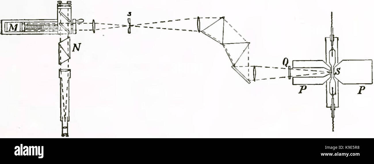 Michelson Light waves and their uses fig082 Stock Photo - Alamy