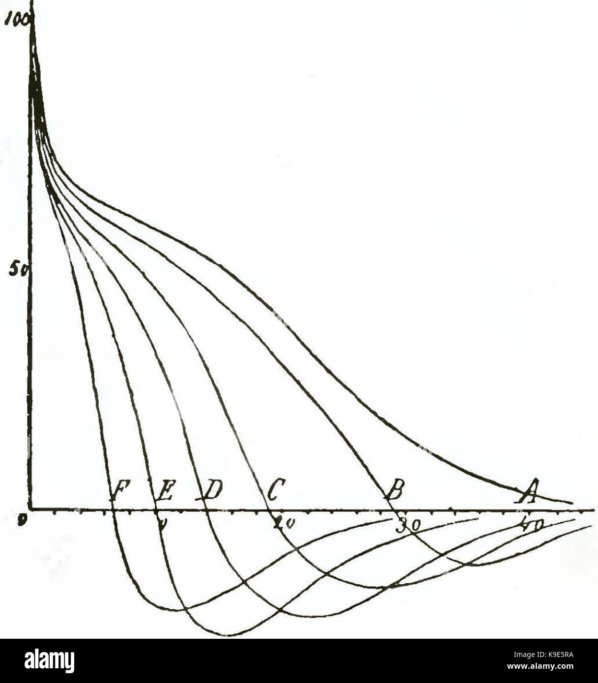 Michelson Light waves and their uses fig078 Stock Photo - Alamy