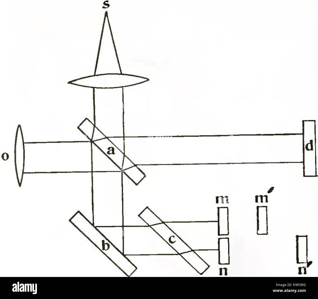 Michelson Light waves and their uses fig072 Stock Photo - Alamy