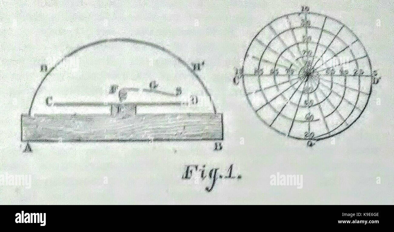 Natural Hygroscope Figure 1 Stock Photo - Alamy
