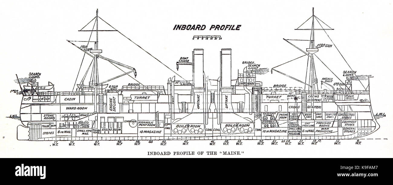 Main inboard profile Stock Photo - Alamy