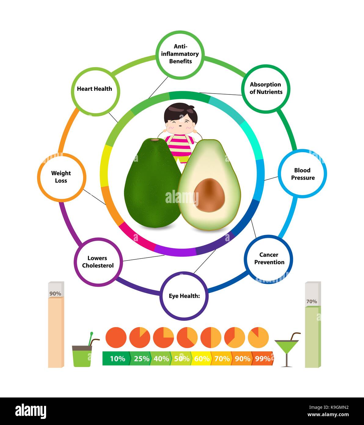 Amazing Health Benefits of Avocado Stock Vector Image & Art - Alamy Amazing Health Benefits of Avocado Stock Vector Image & Art - Alamy