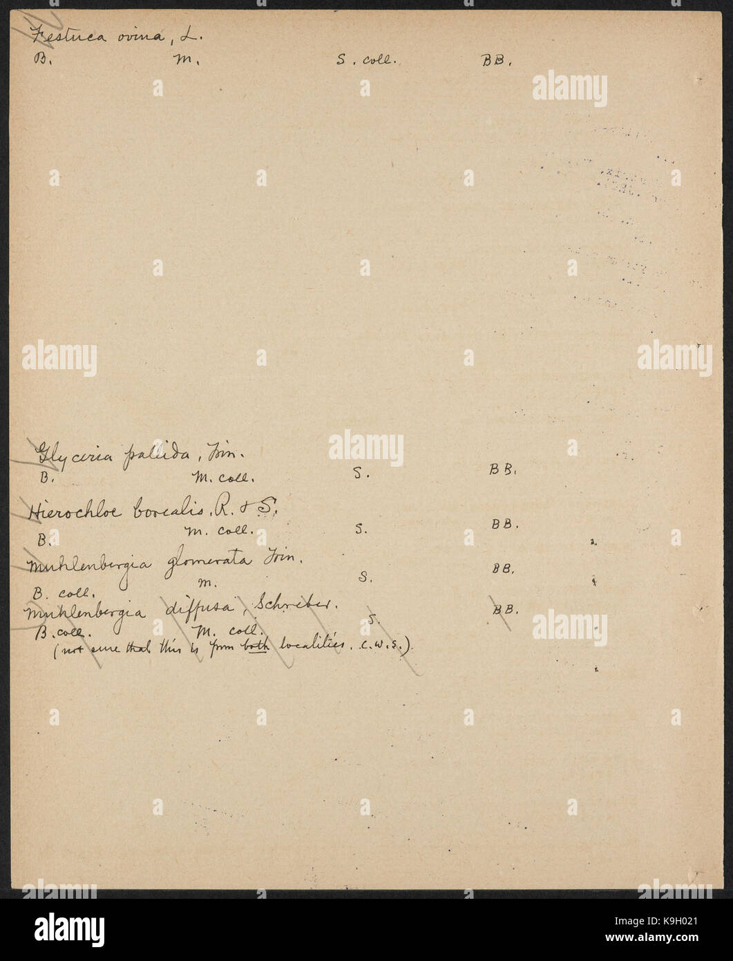Preliminary list of plants of the Metropolitan Park Reservations ((48 ...