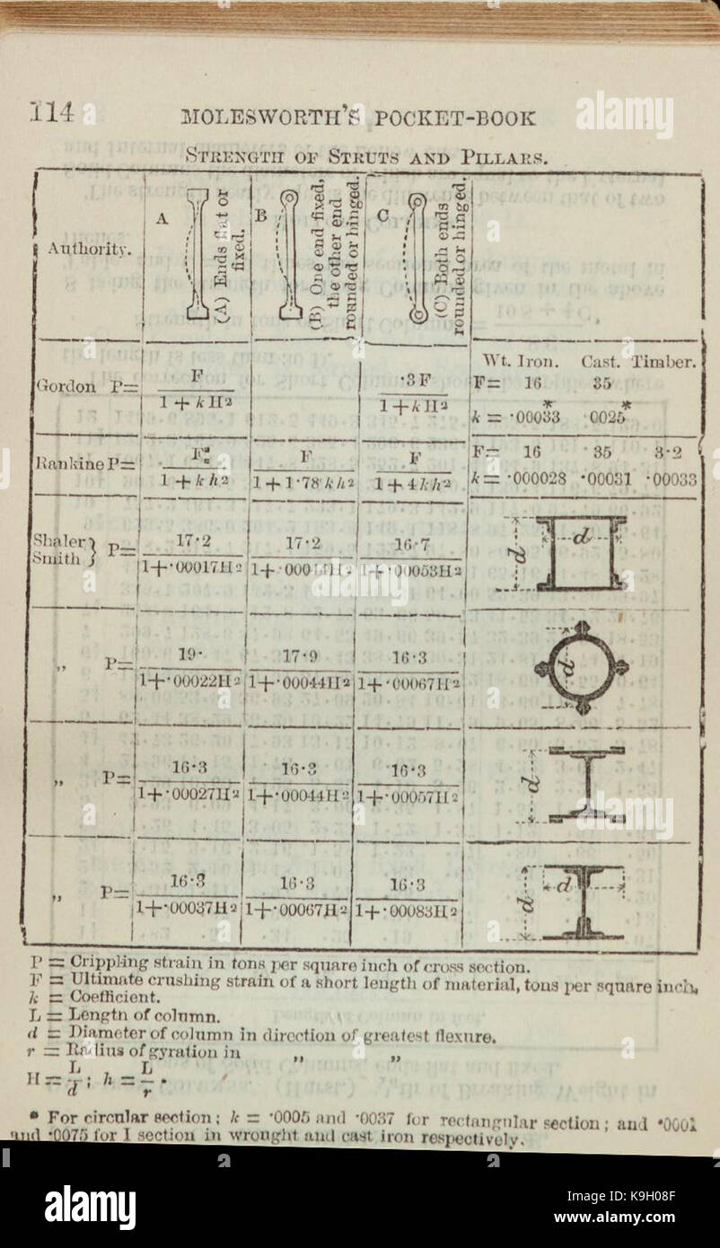 Pocket book of useful formulae and memoranda for civil and mechanical ...