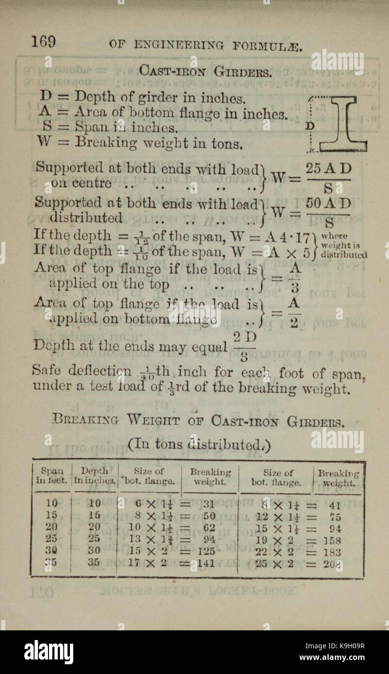 Pocket book of useful formulae and memoranda for civil and mechanical ...