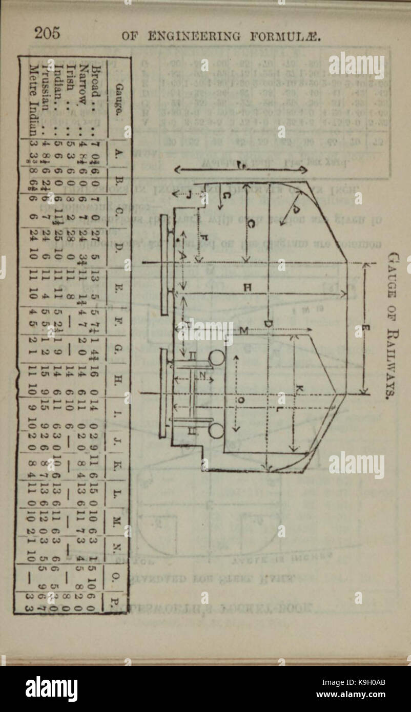 Pocket book of useful formulae and memoranda for civil and mechanical ...