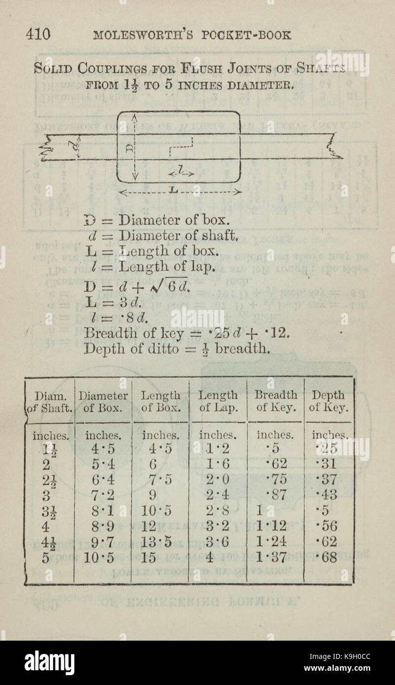 Pocket book of useful formulae and memoranda for civil and mechanical ...