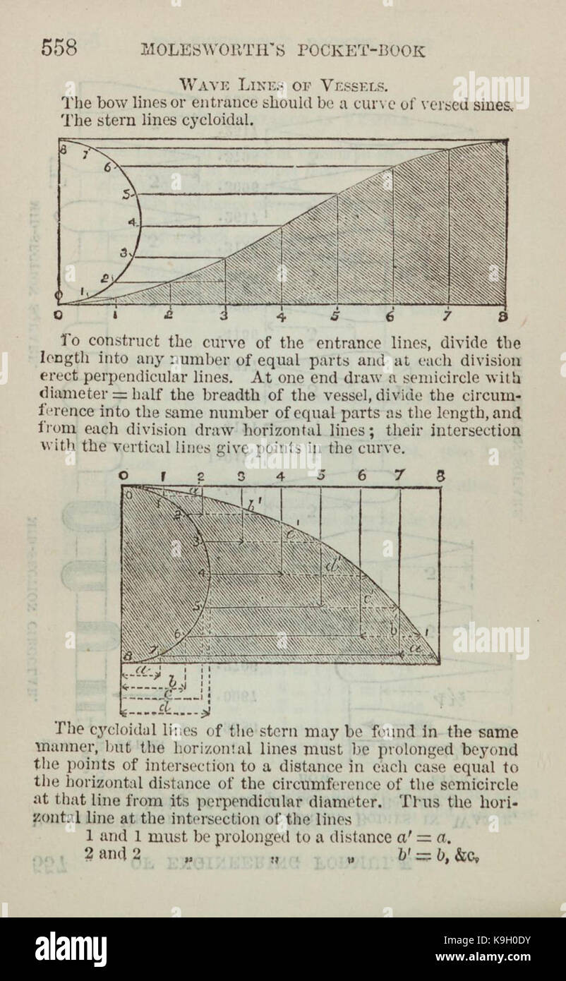 Pocket book of useful formulae and memoranda for civil and mechanical ...