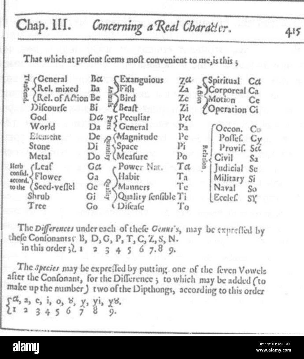 Logic language Black and White Stock Photos & Images - Alamy