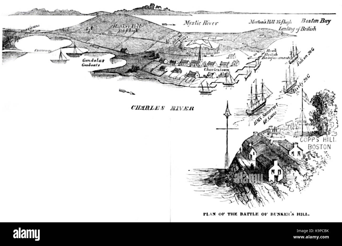 This plan illustrates the Battle of Bunker Hill, a significant American ...