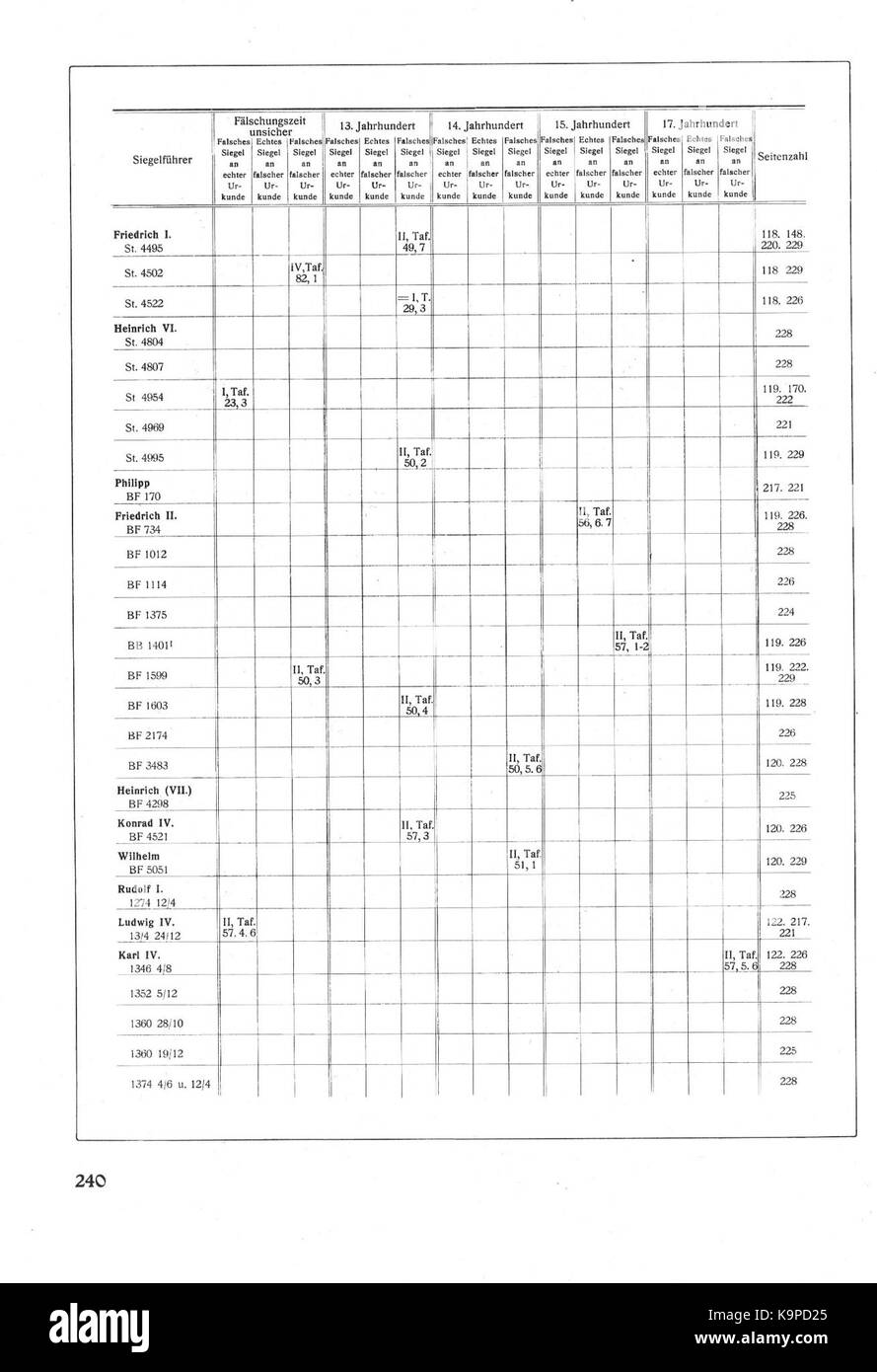 Posse Band 5 0242 Stock Photo - Alamy