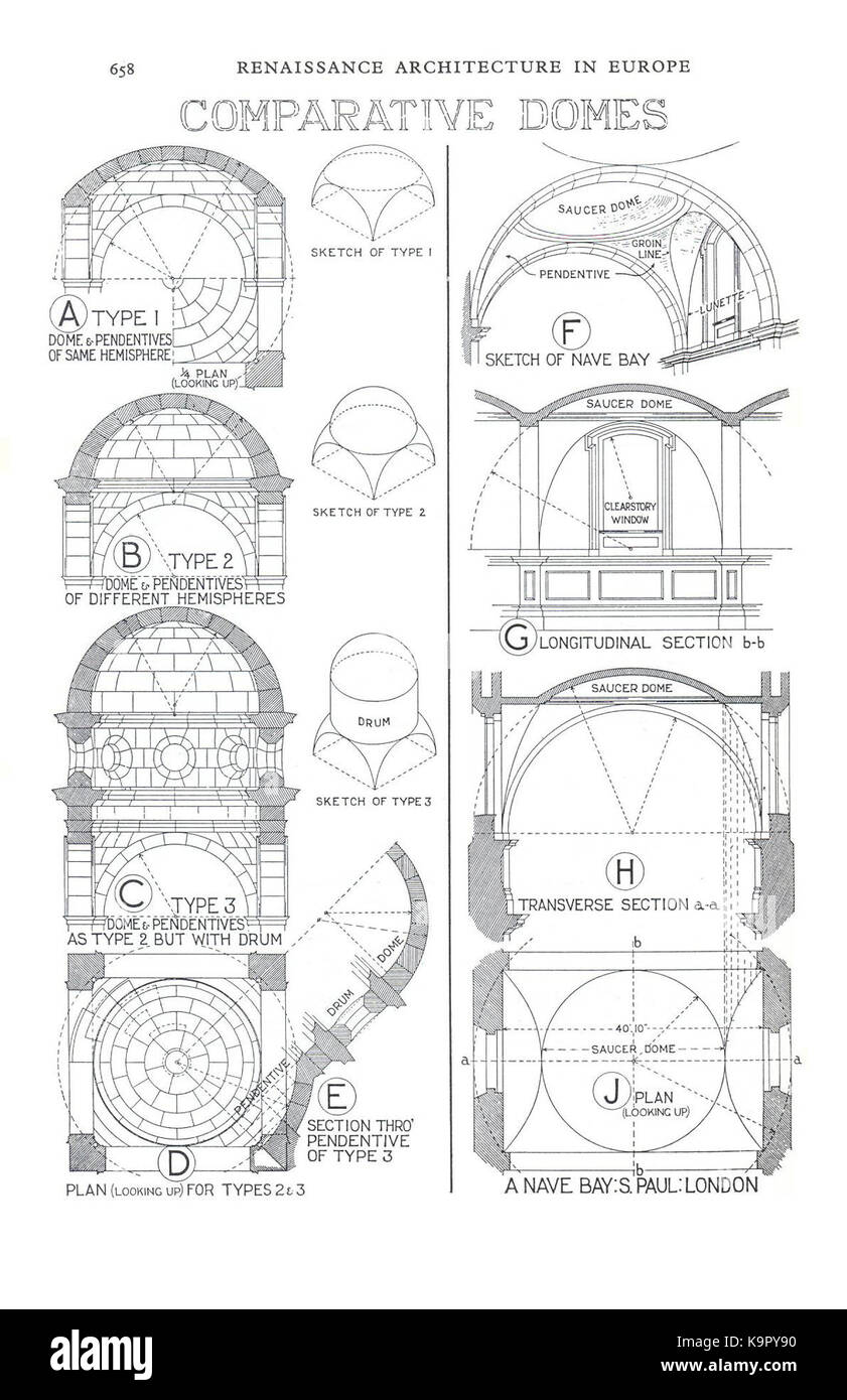Italian renaissance styles Cut Out Stock Images & Pictures - Alamy