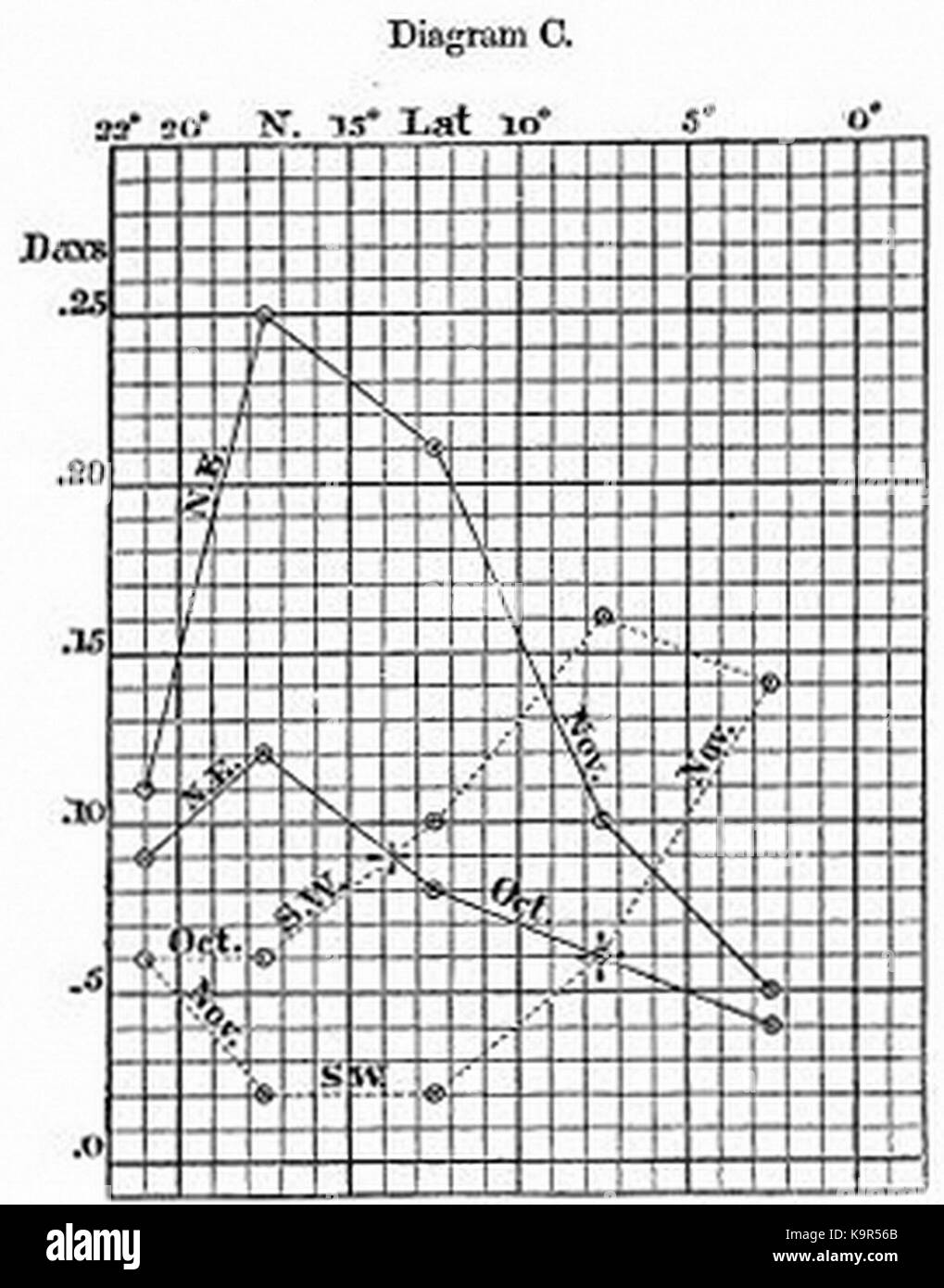 P370 Diagram C Stock Photo - Alamy