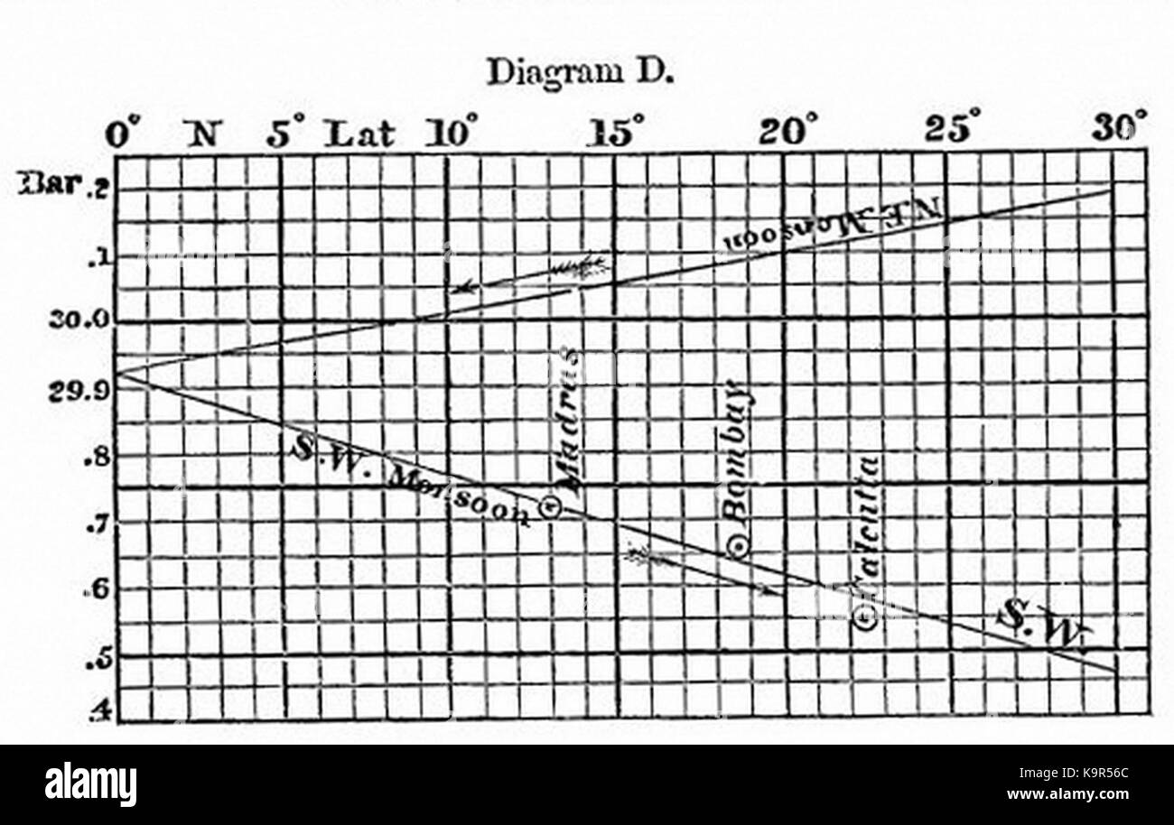 This diagram, labeled P371 Diagram D, is a detailed illustration used ...