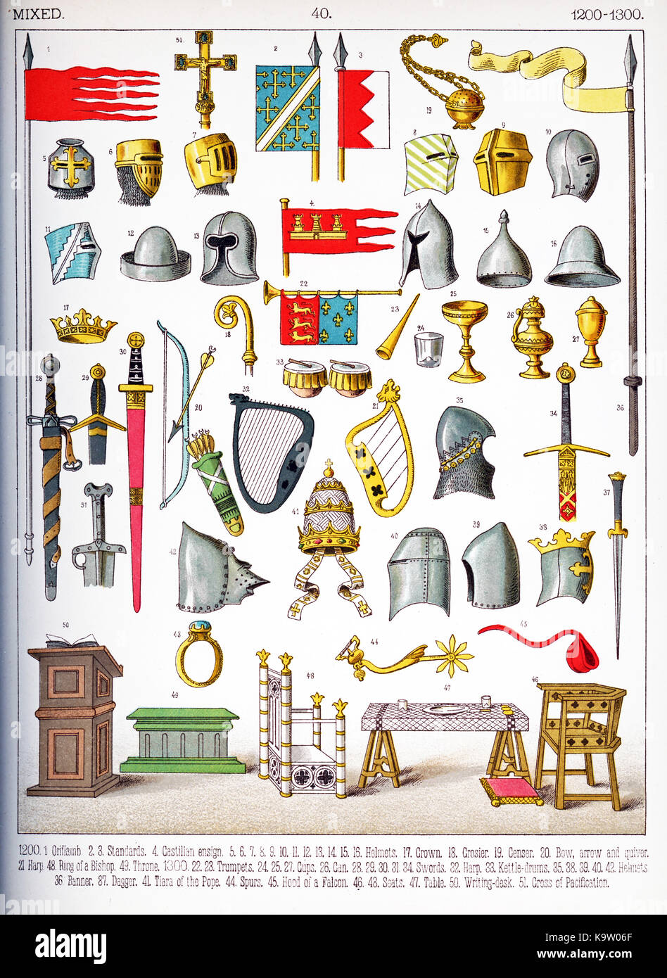 The artifacts here date to Europe between 1200 to 1300. They are ...