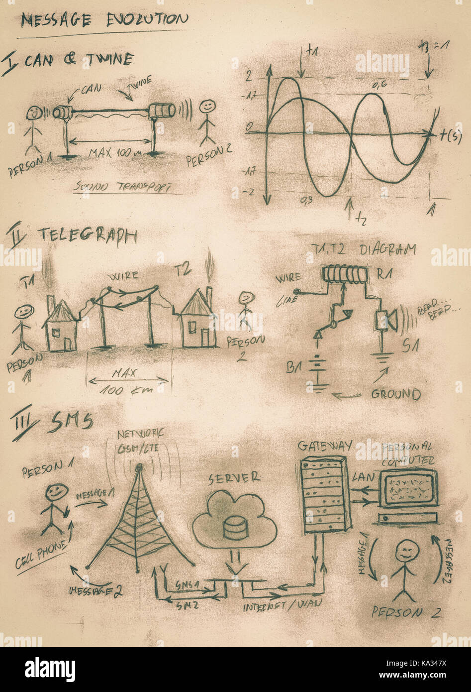 Telegraph diagram hi-res stock photography and images - Alamy