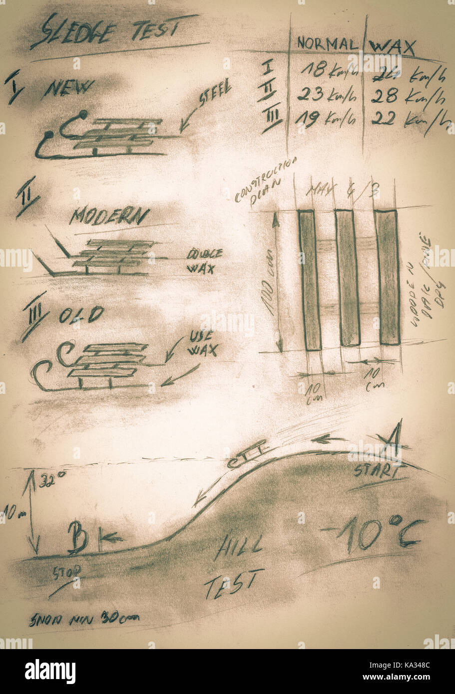 Sepia handmade diagram of testing procedure sledge Stock Photo - Alamy