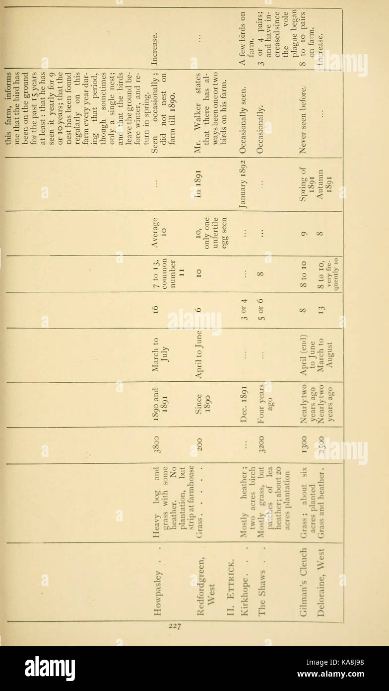 The Annals of Scottish natural history (Page 227) BHL3374919 Stock ...