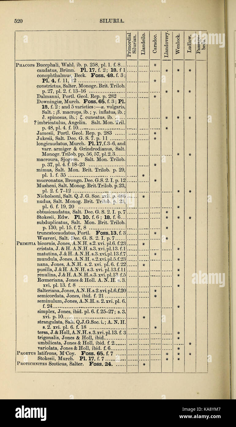 Siluria (Page 520) BHL47012792 Stock Photo - Alamy