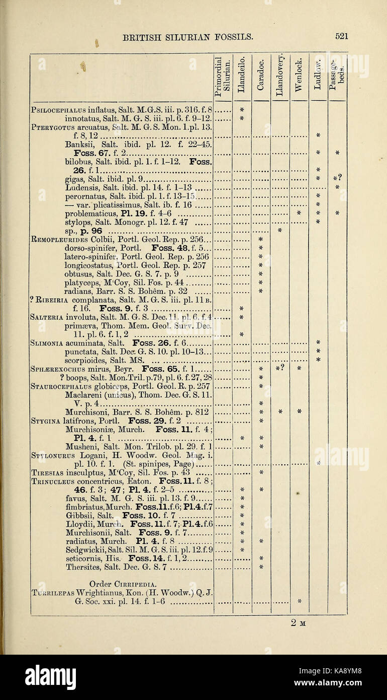 Siluria, a 19th-century work on geology, focuses on the Silurian period ...