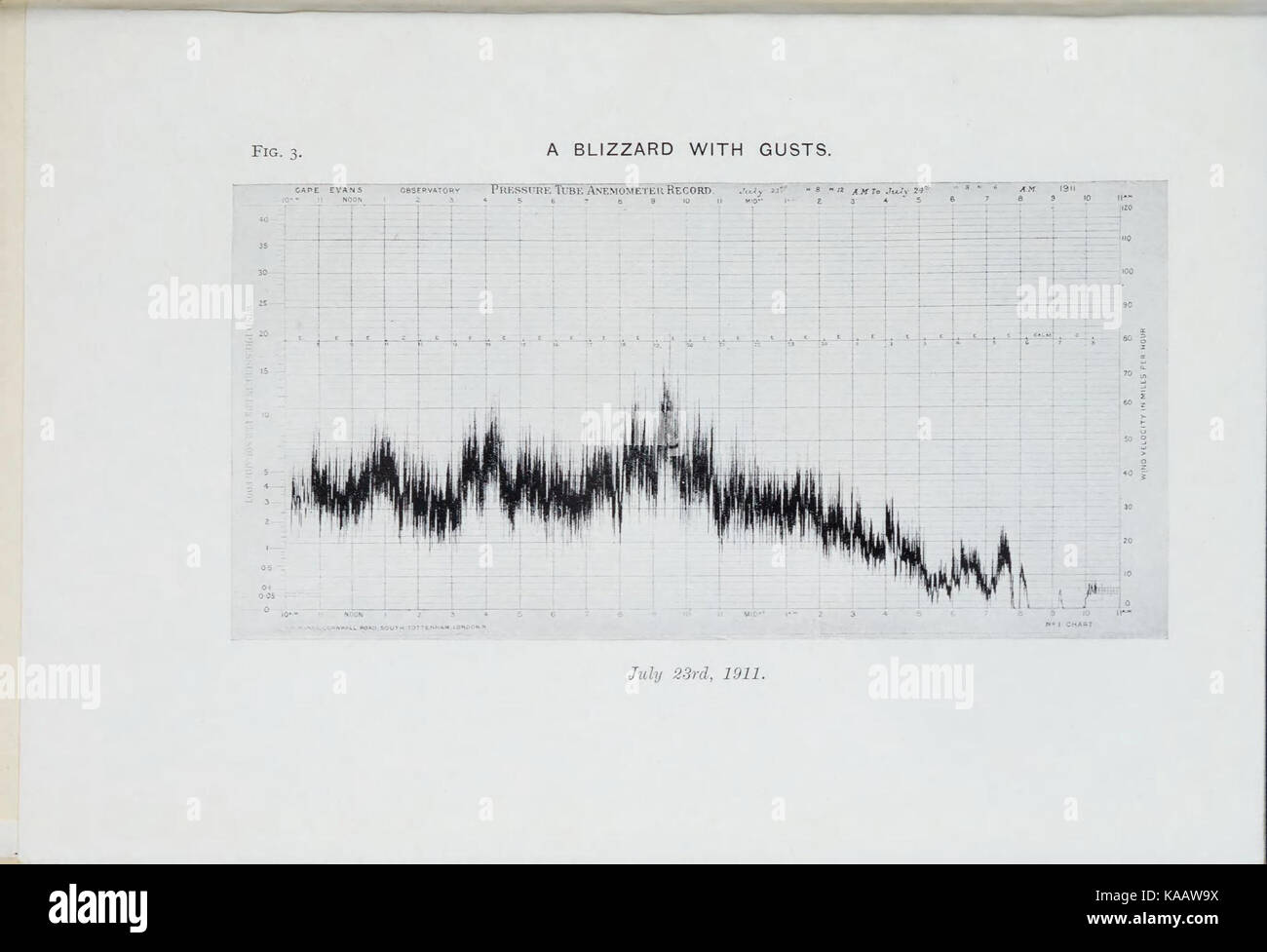 Scott's last expedition BHL48066260 Stock Photo - Alamy