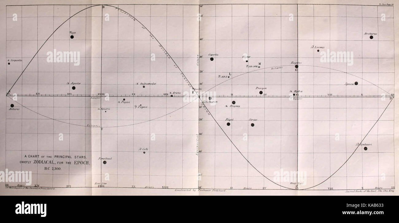 Ancient map of stars chart hi-res stock photography and images - Alamy