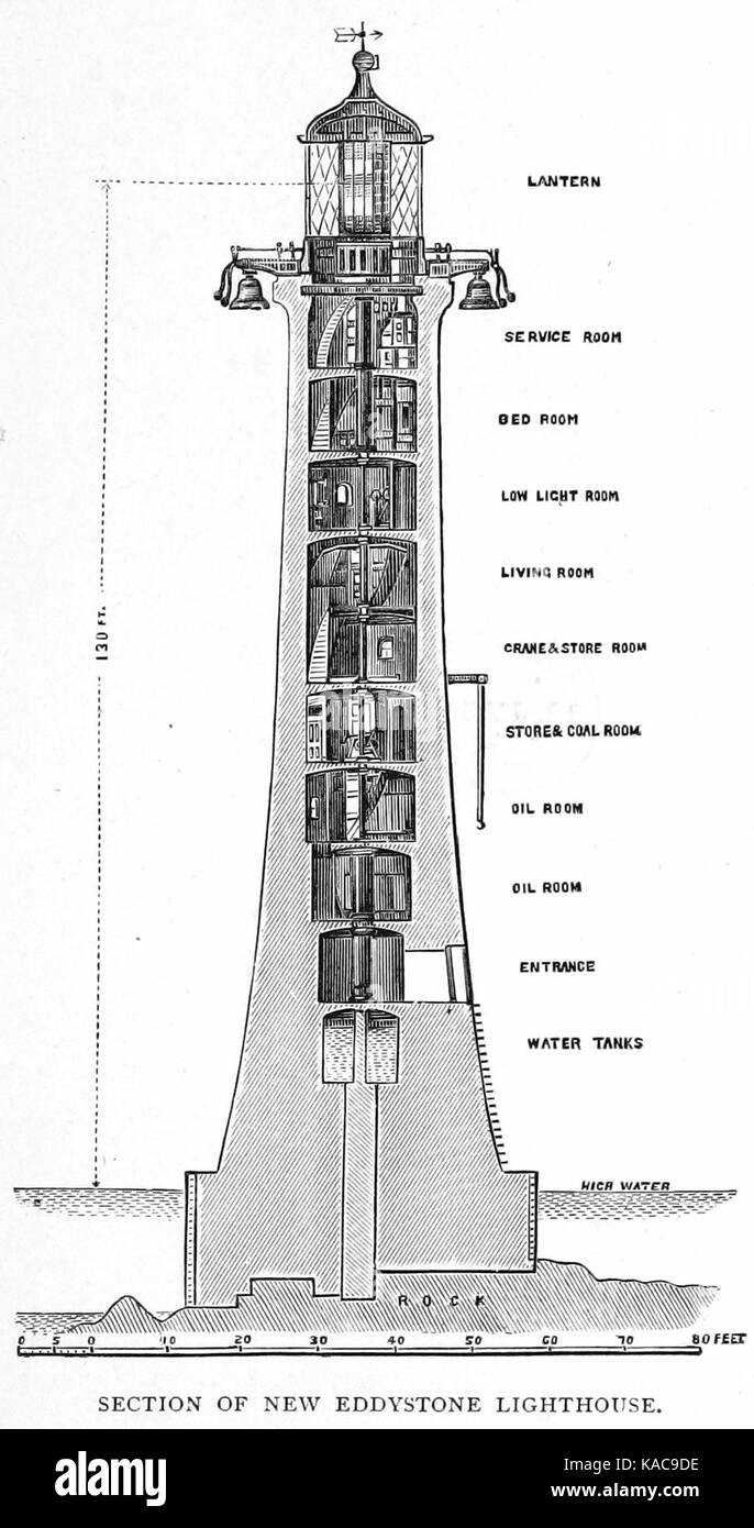 Section of the eddystone lighthouse hi-res stock photography and images ...