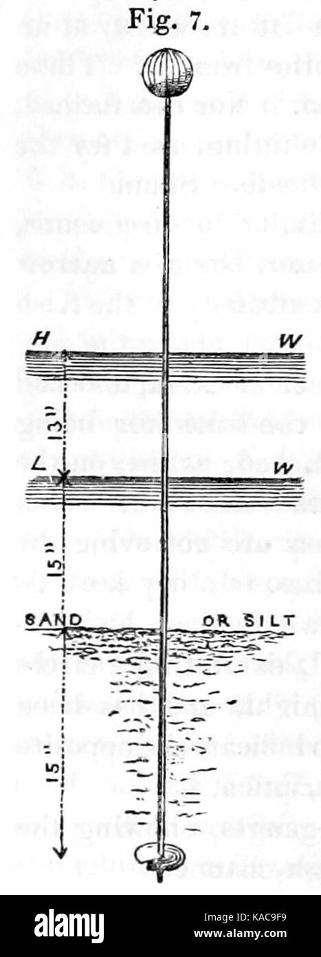 Screw pile beacon Stock Photo - Alamy
