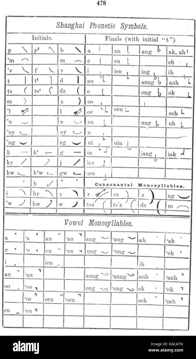 Phonetic symbols hi-res stock photography and images - Alamy