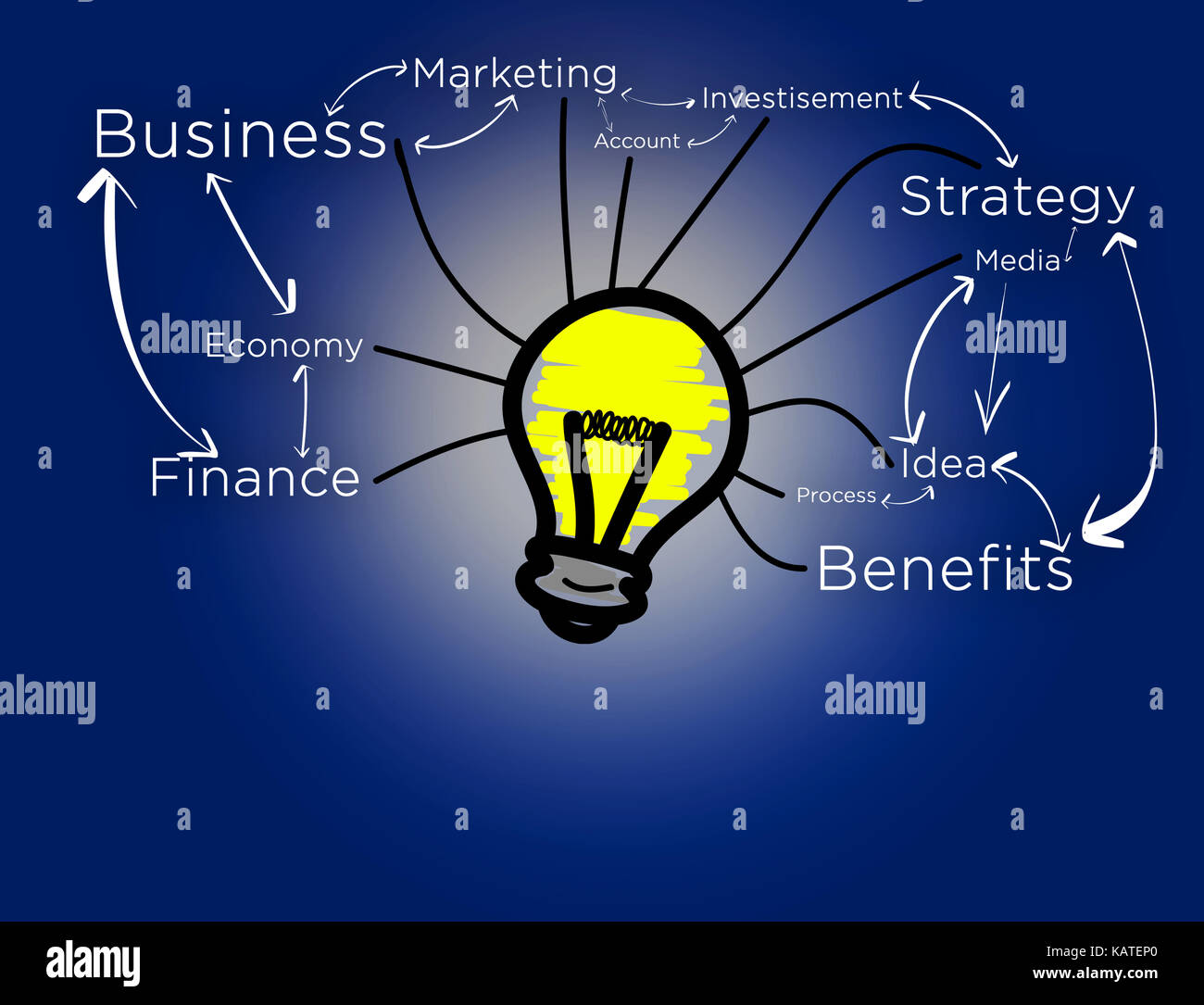 View of an Innovation bulb lamp turned on displayed on a futuristic ...
