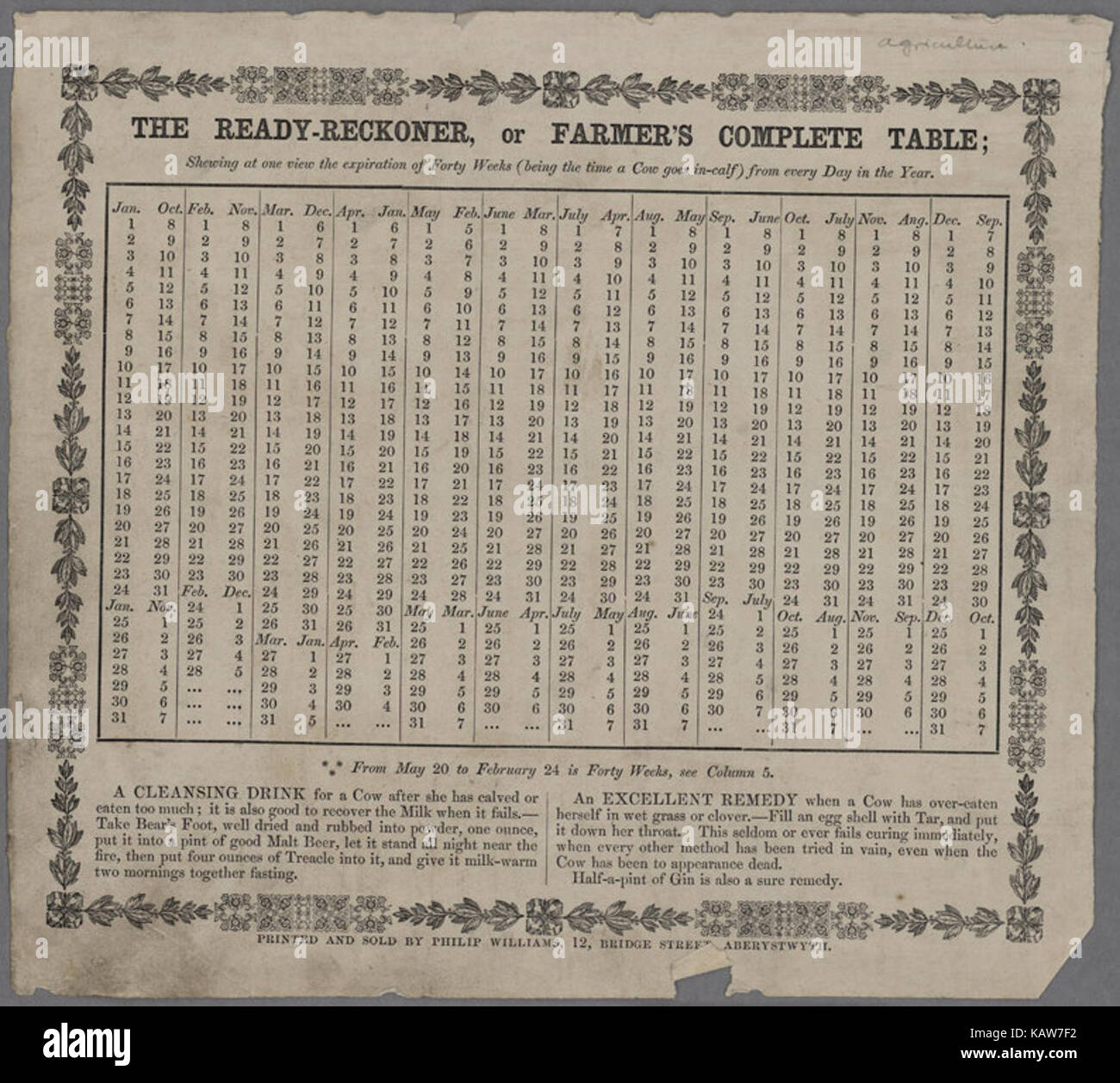 Ready reckoner hi-res stock photography and images - Alamy