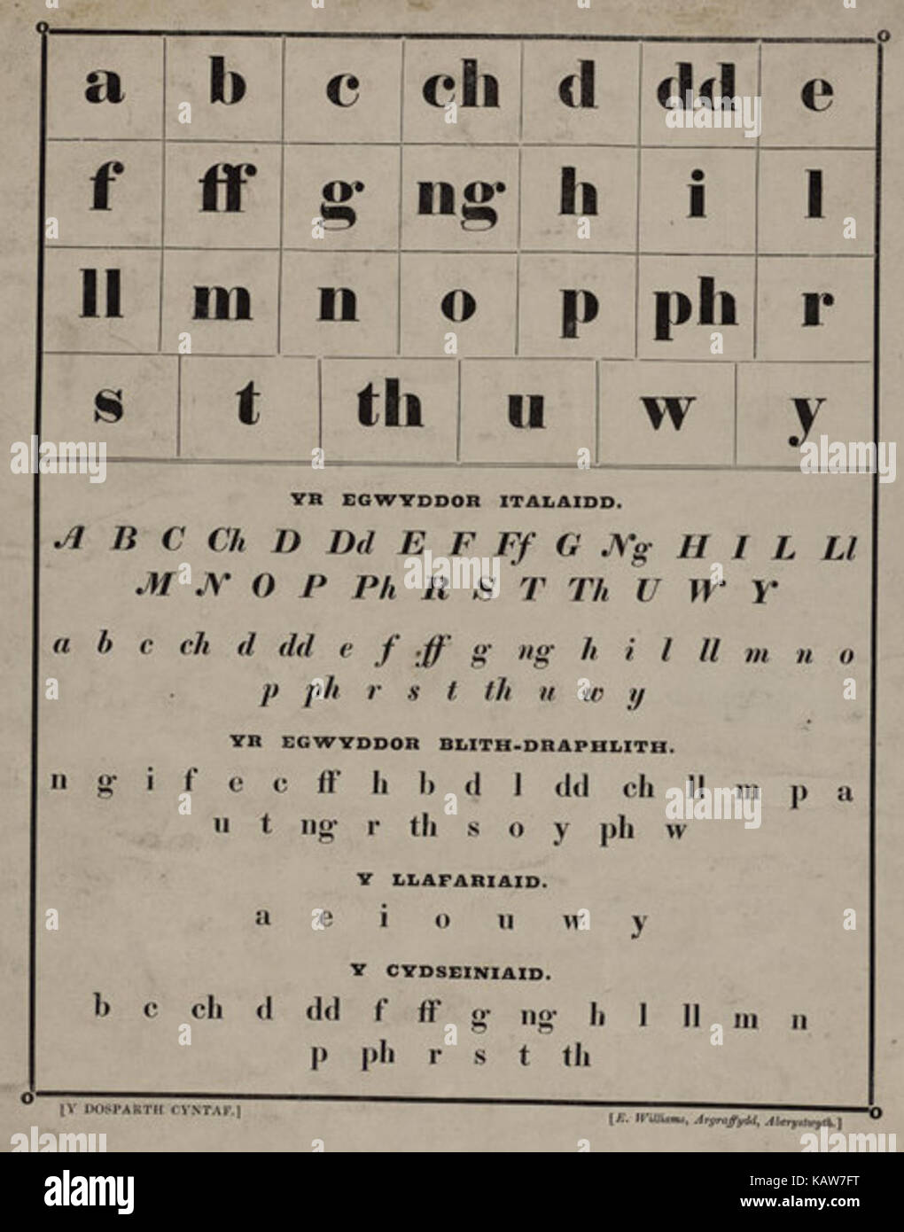 Welsh alphabet card italic C19th Stock Photo - Alamy