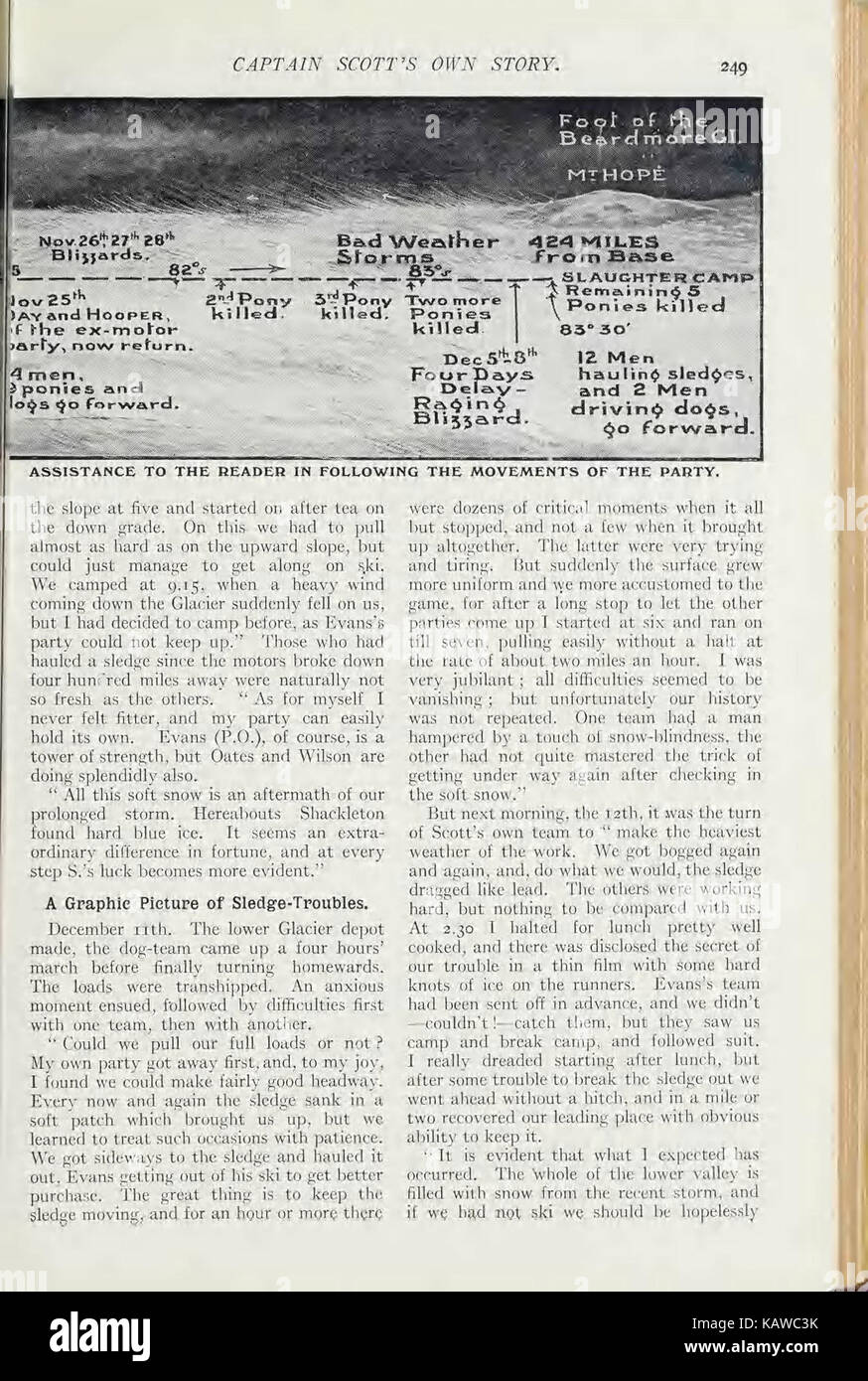 This page from Captain Robert Falcon Scott's journal chronicles his ...