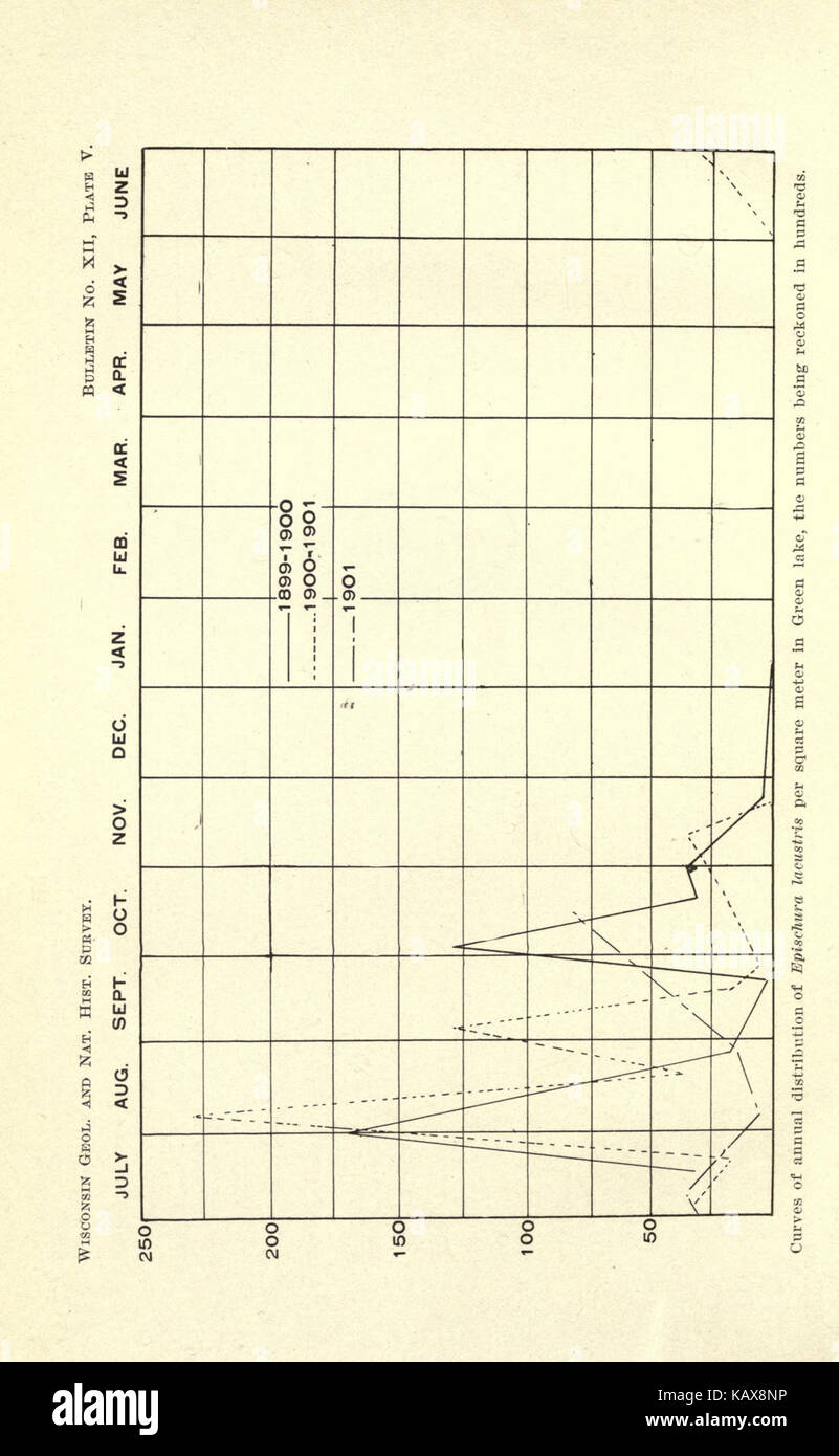 Study on flora lake hi-res stock photography and images - Alamy