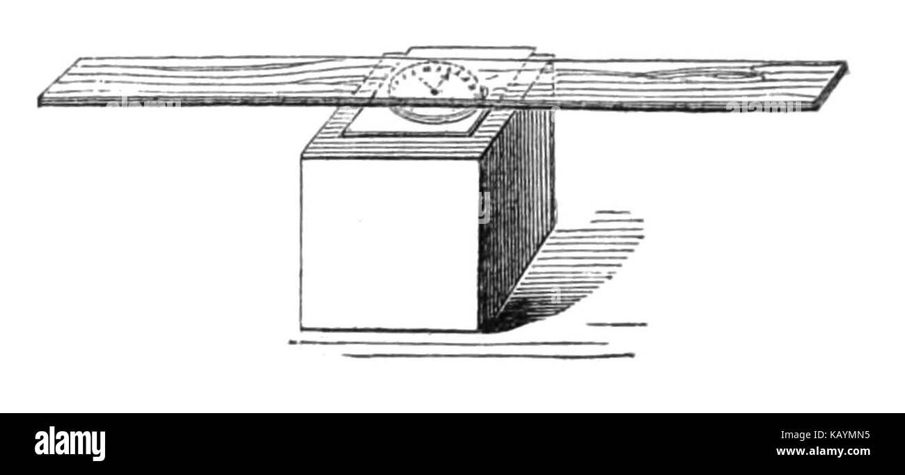 Various Forces of Matter 0124 Stock Photo - Alamy