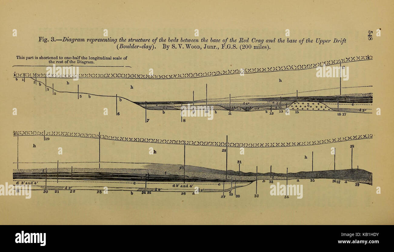 Geological map of london hi-res stock photography and images - Alamy