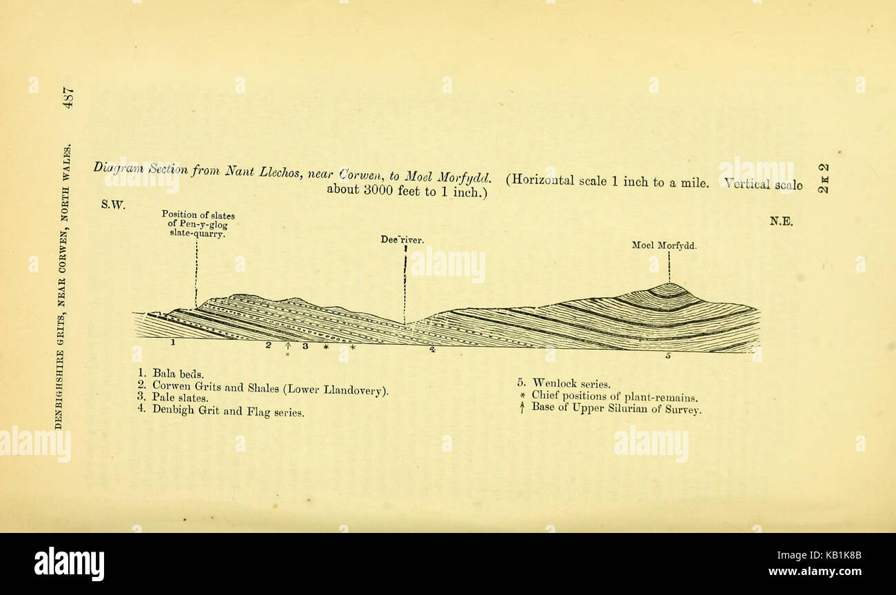 Geological map of london hi-res stock photography and images - Alamy
