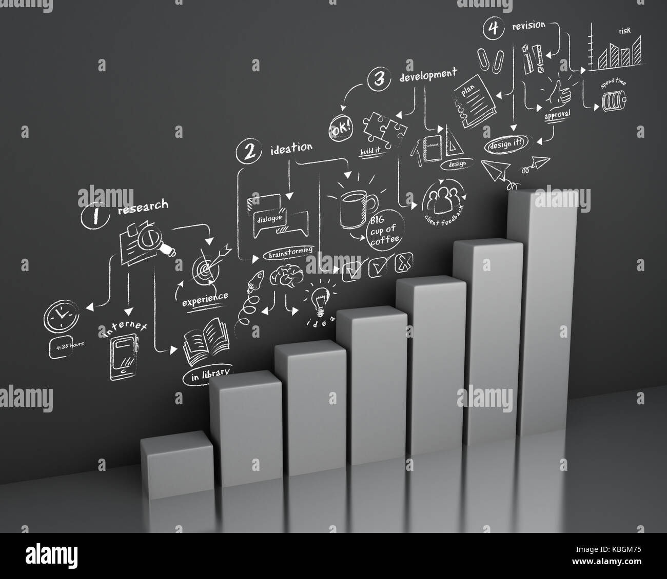Design thinking process infographic concept hi-res stock photography ...