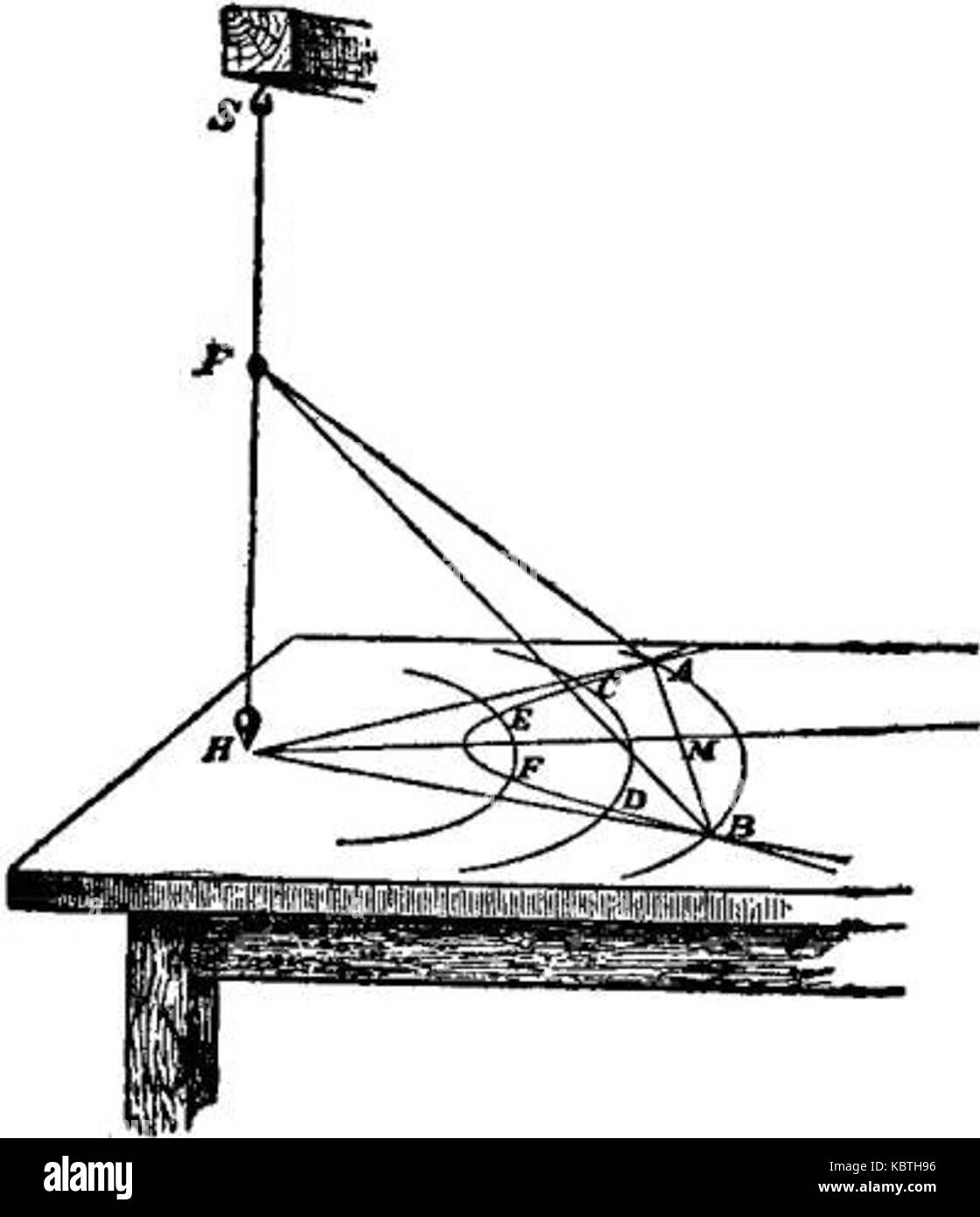 Britannica Dial 6 Stock Photo - Alamy