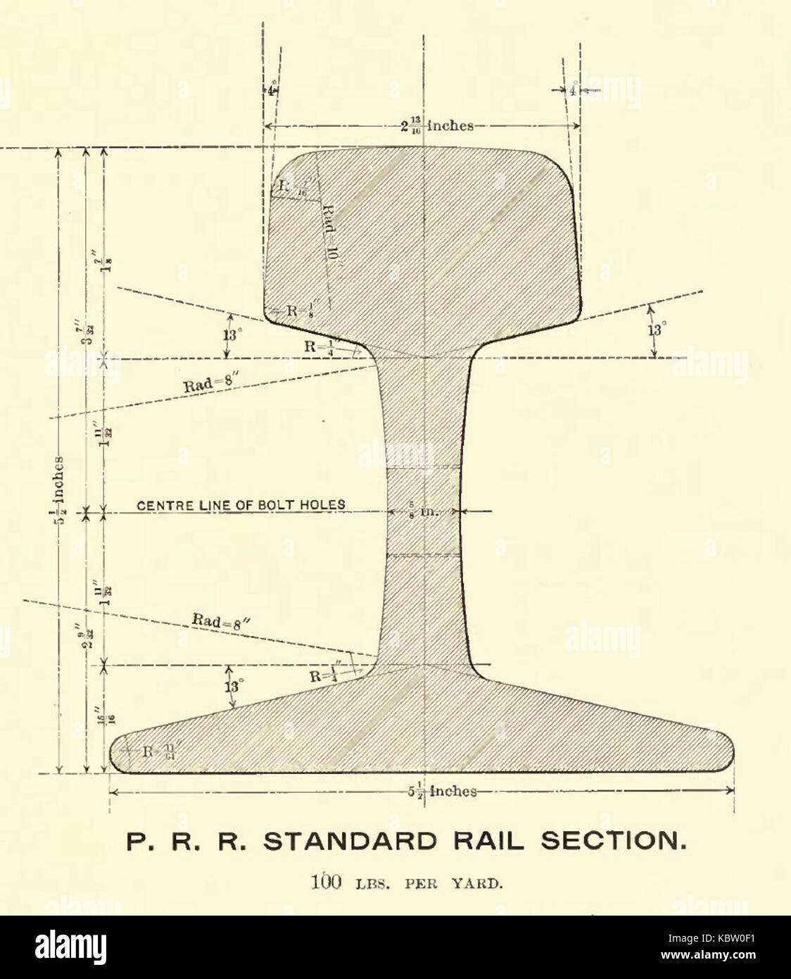 PRR rail section drawing Stock Photo - Alamy
