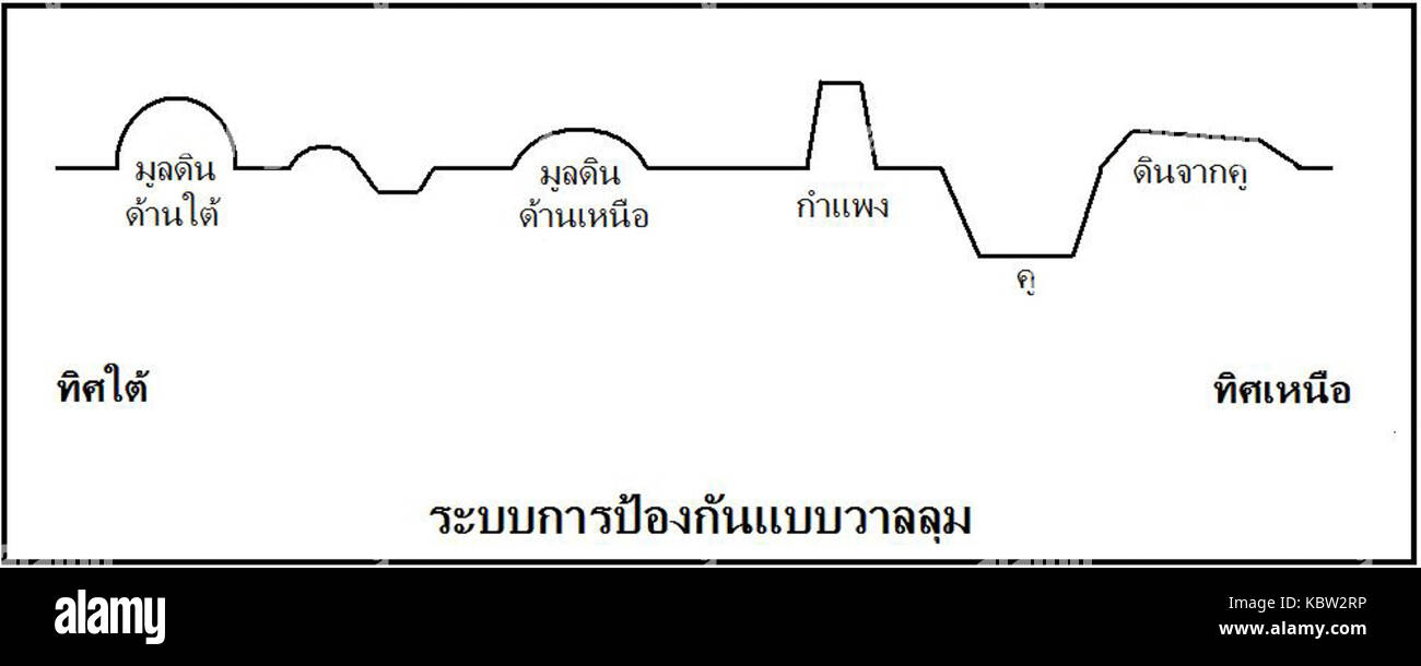Vallum hi-res stock photography and images - Alamy
