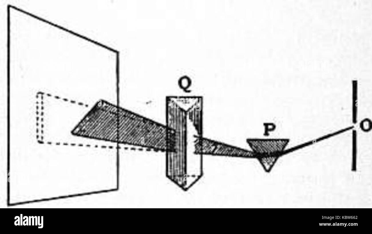 Dispersion drawing hi-res stock photography and images - Alamy