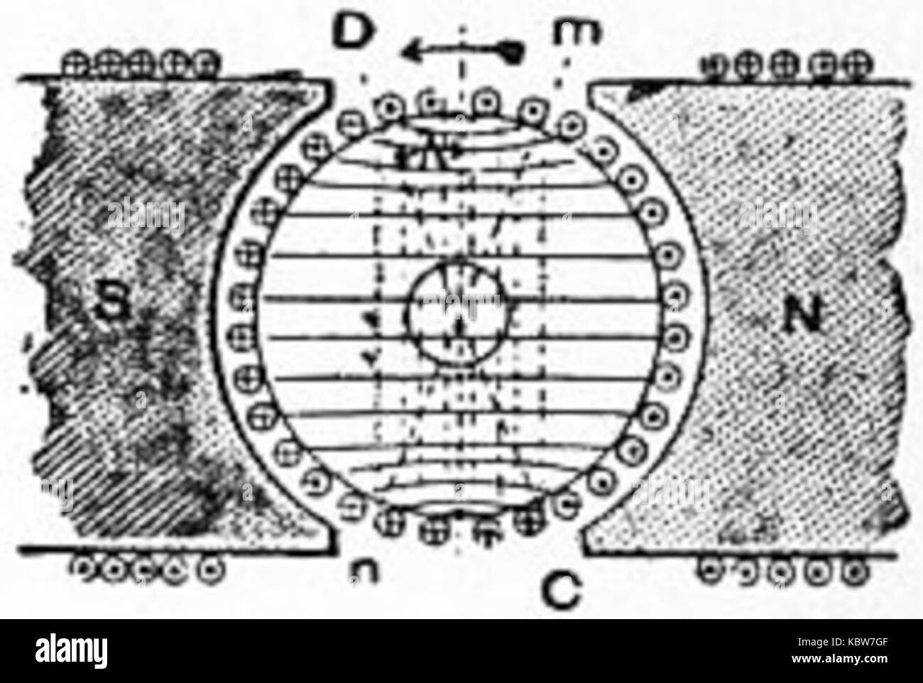 Britannica Dynamo 31 Stock Photo - Alamy