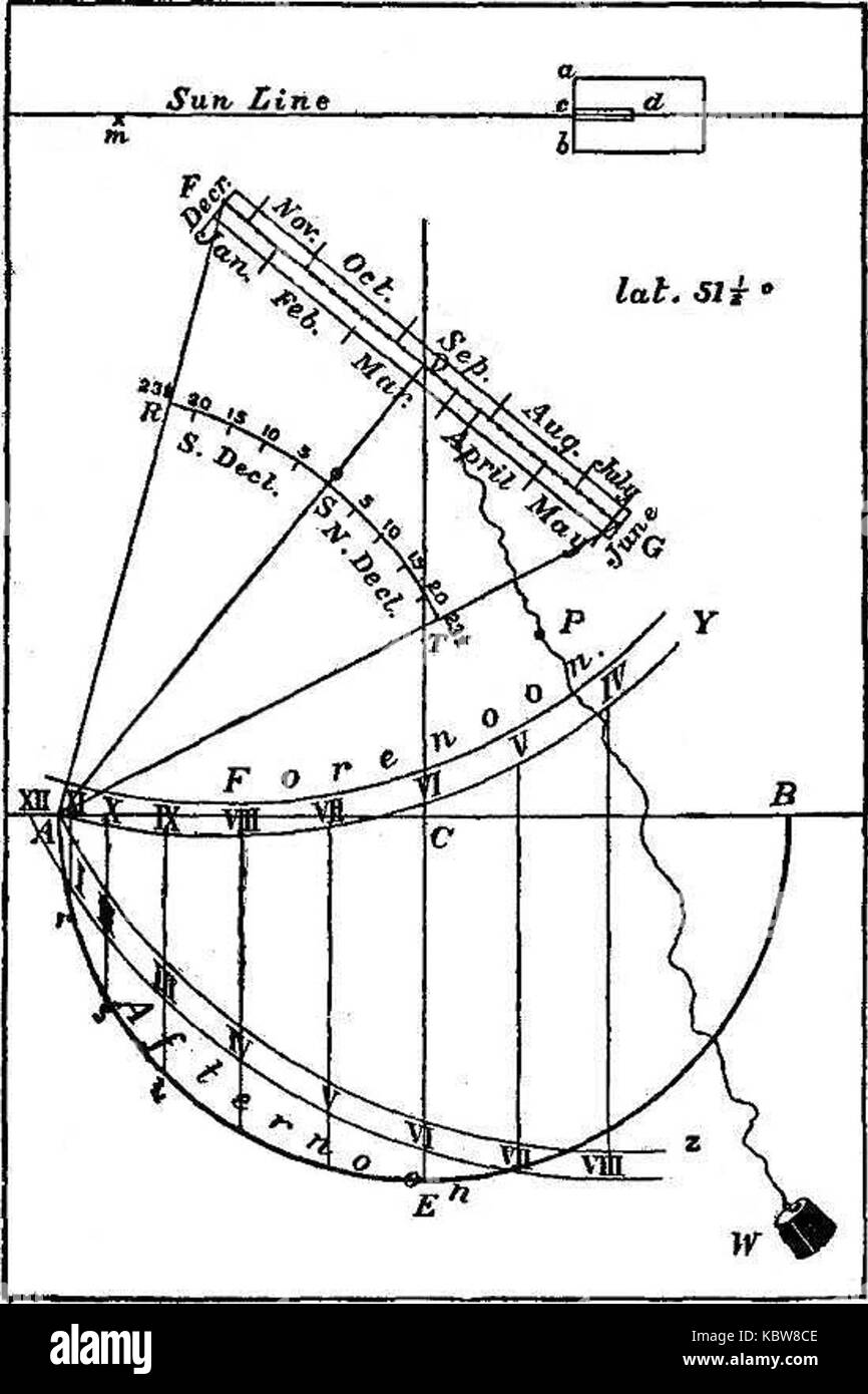 Britannica Dial 8 Stock Photo - Alamy