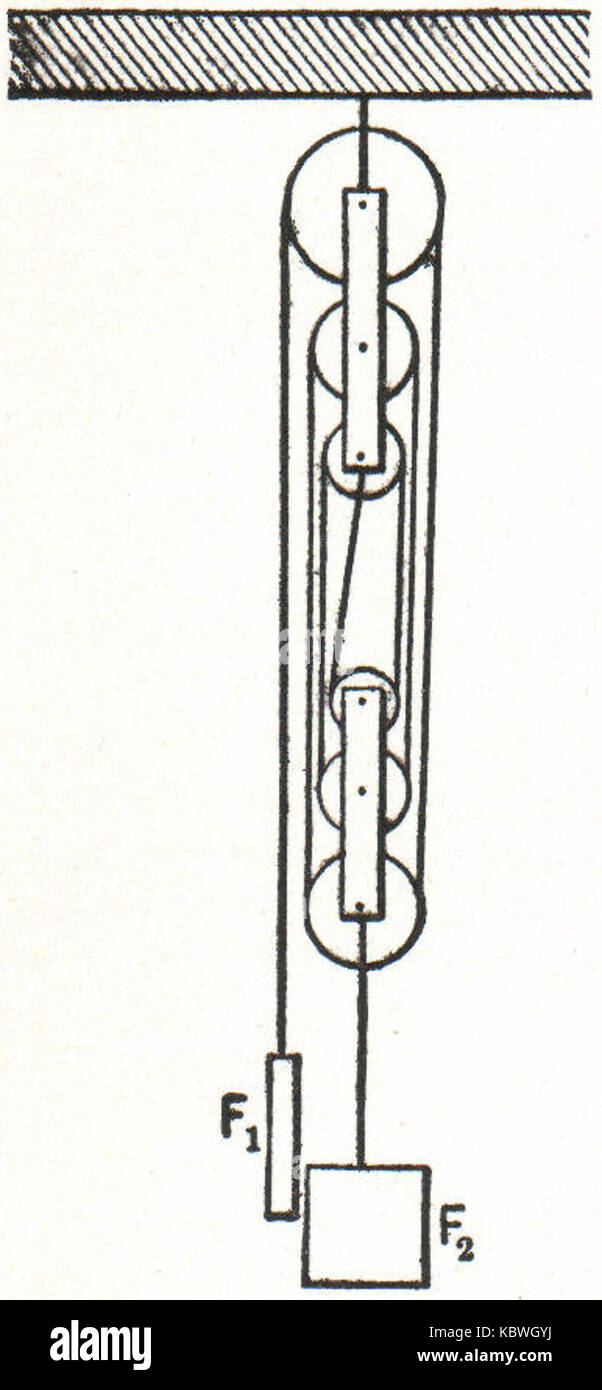 Block and tackle illustration hi-res stock photography and images - Alamy